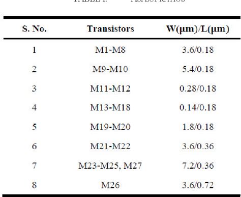 Table I From Adaptive Biased Voltage Differencing Buffered Amplifier Semantic Scholar