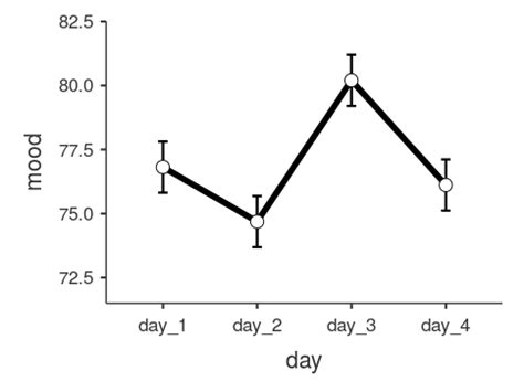 R Graphics Object Is Recognized As Environment Type Rather Than