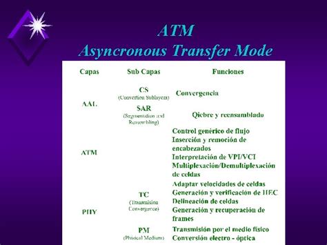 Atm Asyncronous Transfer Mode Modo De Transferencia Asincrnico