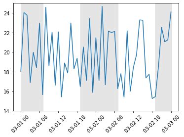 Matplotlib 进阶 AS213 Python in Atmospheric Sciences