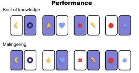 Profiling And Assessment Flashcards Quizlet