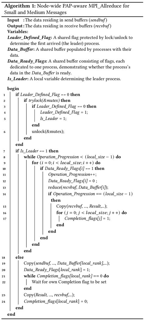 Example Run Of The Proposed Smallmedium Message Pap Aware
