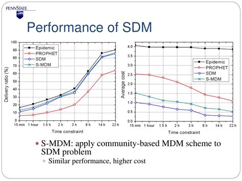 Ppt Multicasting In Delay Tolerant Networks A Social Network