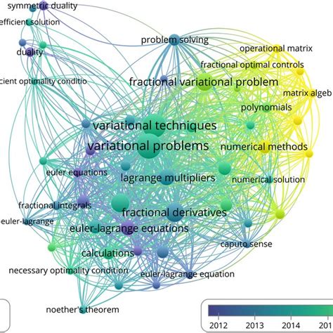 Document Types In The Fractional Optimal Control Problems” A And Download Scientific Diagram