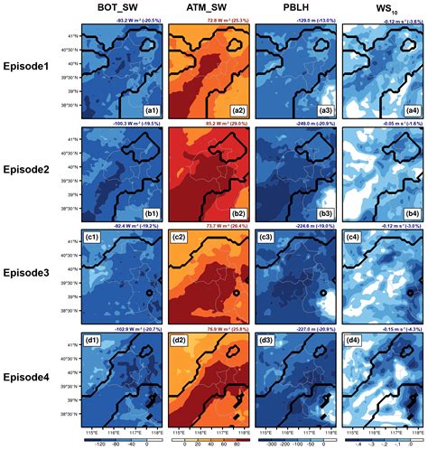 Acp Impacts Of Aerosolphotolysis Interaction And Aerosolradiation Feedback On Surface Layer