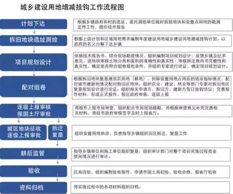 建设用地复合利用 建设用地 农村建设用地 第11页 大山谷图库