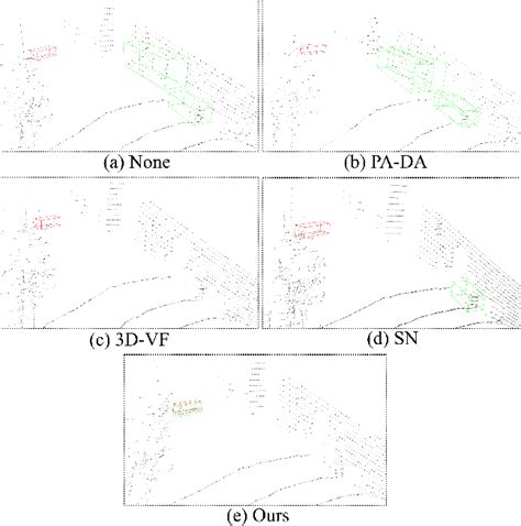 Figure 1 From Domain Generalization Of 3d Object Detection By Density