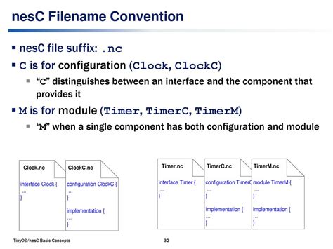 Wsn Training Tinyosnesc Basic Concepts Tinyos And Nesc Ppt Download