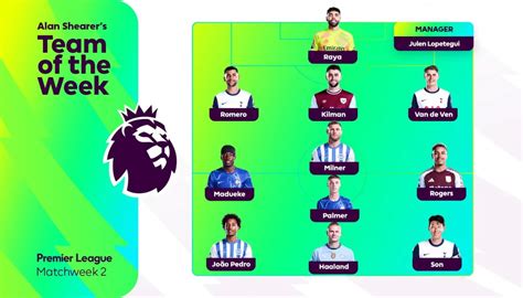 공홈 프리미어리그 이 주의 팀 포텐 터짐 최신순 에펨코리아