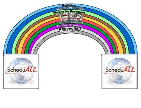 scheduall broadcast scheduling software diy tv antenna scheduling