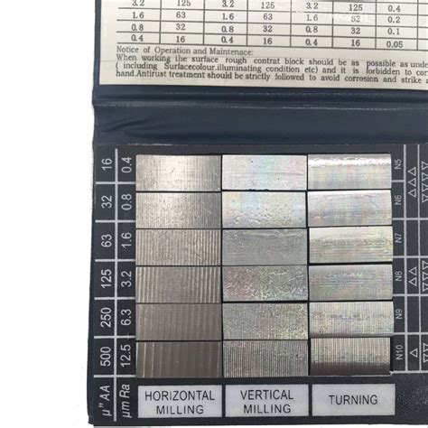 Surface Roughness Micrometer To Microinch At Pearl Jenks Blog