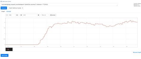 Monitoring Openmetrics For Gunicorn And Django Application In
