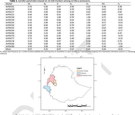 Table 1 From Simple Sequence Repeat Markers Revealed Genetic Divergence