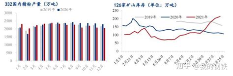 Mysteel解读：一月铁矿石供应过剩格局不改 港口累库幅度或有扩大 知乎