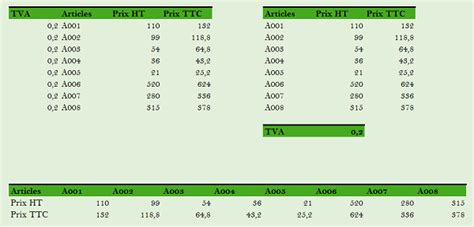 Boucles For Next En Vba Excel Pour Traitements Automatisés