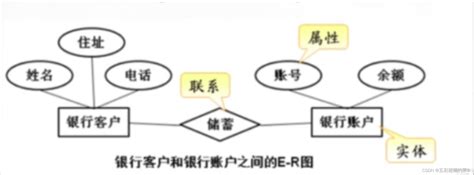 mysql 基本概念 csdn博客