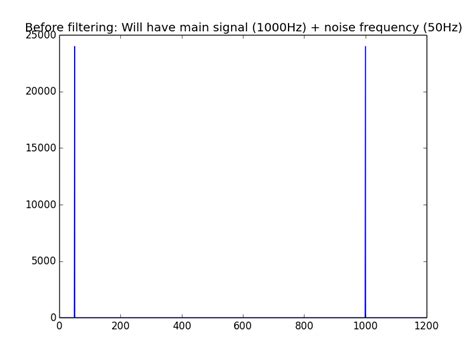 Python中的音频和数字信号处理DSP Holy炭 博客园