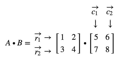 Matrix Multiplication Formula Rules Multiplying Facts