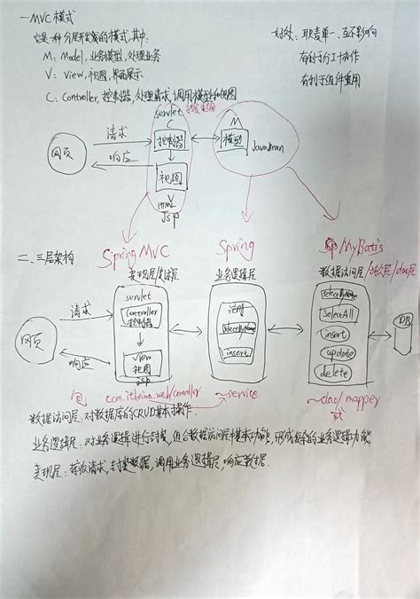 MVC三层架构 World Expo 博客园