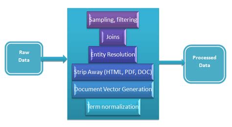 Applying Hadoop With Data Science Edureka Co