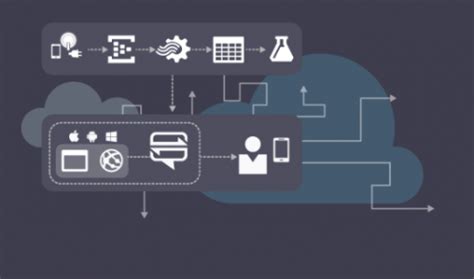 SQL SERVER What Is SQL Azure SQL Authority With Pinal Dave