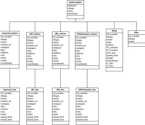 Database Conceptual Uml Design Figure 5 Geodatabase Download