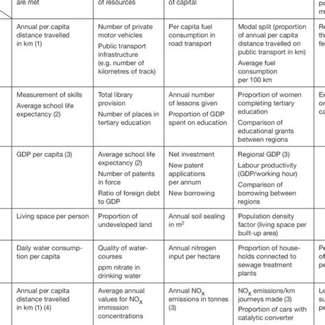 Procedure For Creating A System Of Indicators Download Scientific Diagram