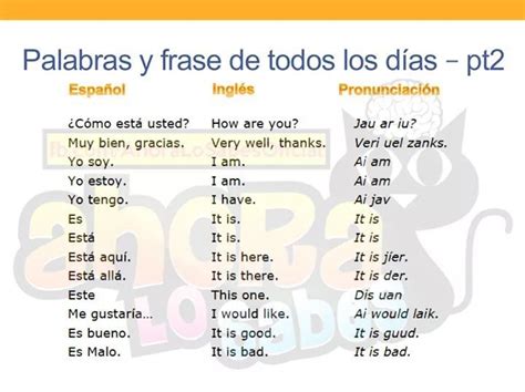 Alfabeto Y Su Pronunciación En Ingles