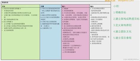 togaf框架 togaf中的应用架构 csdn博客