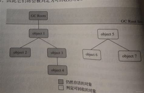 拿图就走系列之《深入理解java虚拟机》java虚拟机图片 Csdn博客