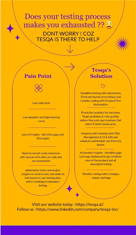 Ayush Aryan On Linkedin Softwaretesting Automation Ai