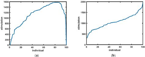 Figure 1 From Recursive Identification For Mimo Fractional Order Hammerstein Model Based On
