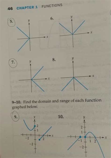 Solved 1 8 Determine Whether Each Graph Defines A Function