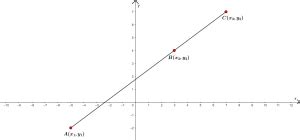 Collinear Points With Examples And FAQs Mydomain