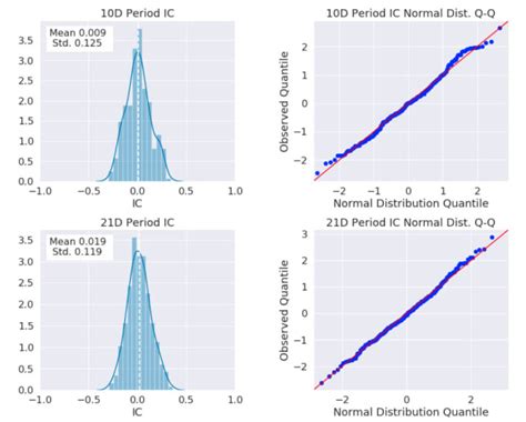 Solve Any Data Science Problem By David Pacheco Fiverr