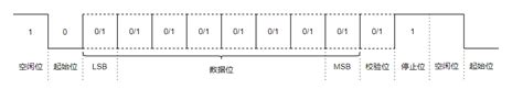 uart通信深度探索 uart波特率自适应 csdn博客