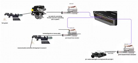 Help Needed Setting Up Autonomous Arduboat With Pwm Linear Actuators And Ic Engine Arduboat