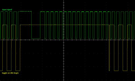Stm32 Skips Uart Frames After Framing Error Electrical Engineering