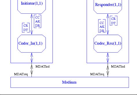 Figure 2 From A Framework For The Performance Evaluation Of Sdl Msc Specified Systems Semantic