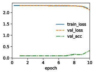 Hyperparameter Optimization API Dive Into Deep Learning Beta Documentation