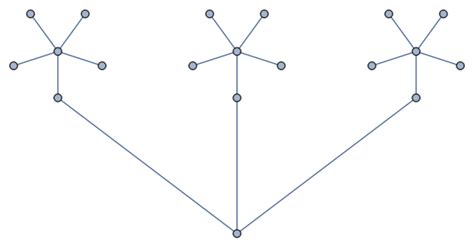 labeledtreetoprufercode wolfram function repository