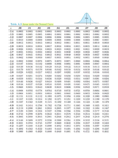 Table A3 Normal Distribution Pdf