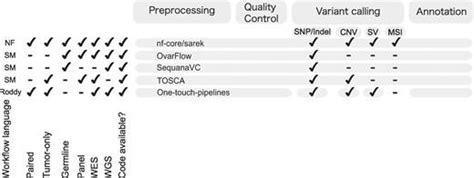 Francesco Lescai On Linkedin Scalable And Efficient Dna Sequencing