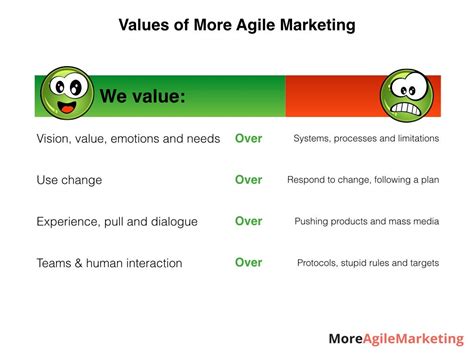 More Agile Marketing Values Think More Left Every Day By Moreagilemarketing Medium