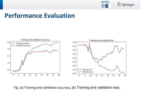 A Novel Approach For Tomato Diseases Classification Based On Deep Convolutional Neural Networks
