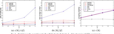 Figure 1 From Topology Design In Time Evolving Delay Tolerant Networks