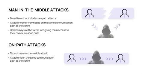 What Is A Man In The Middle Attack Examples And Prevention Tips
