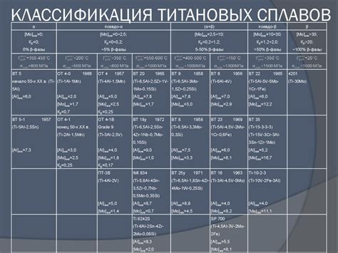 Классификация титановых сплавов презентация онлайн