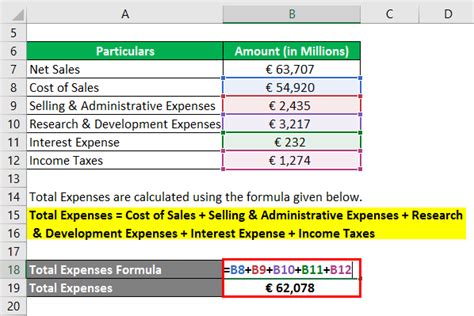 Profit Formula Calculator Examples With Excel Template