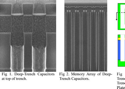 Figure 1 From 22nm High Performance Soi Technology Featuring Dual Embedded Stressors Epi Plate